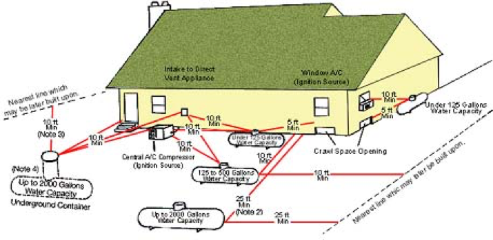 New service/installation – Consolidated Cooperative
